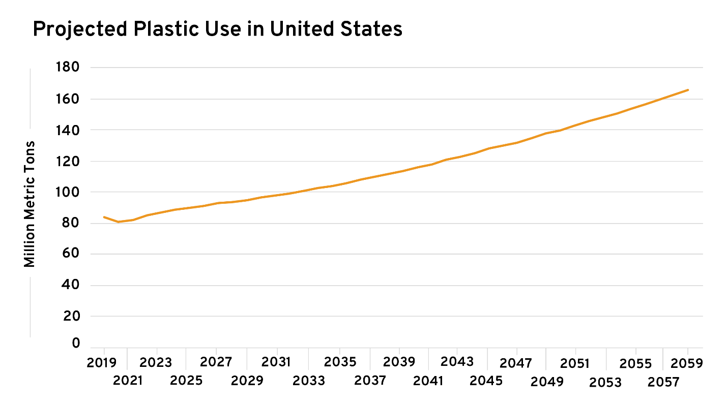 To Reduce Plastic Pollution, Recycling Improvements Are Key - R Street ...