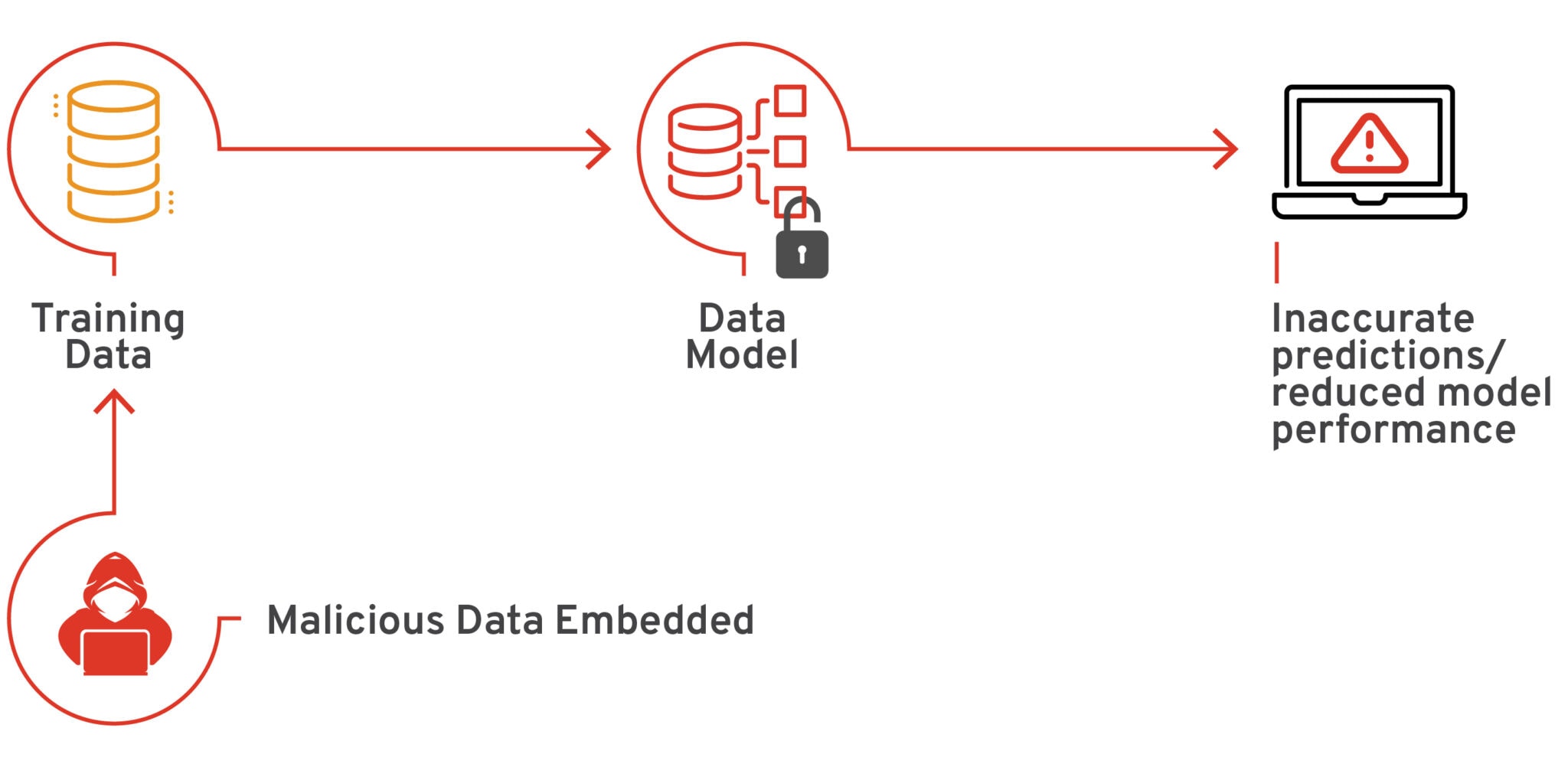 Safeguarding AI: A Policymaker’s Primer on Adversarial Machine Learning ...
