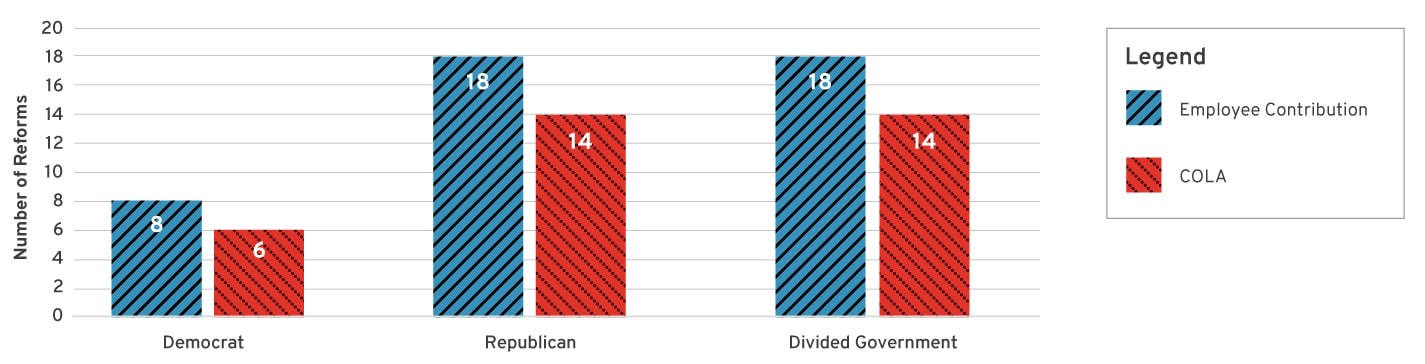 Lessons from the States on Entitlement Reform - R Street Institute