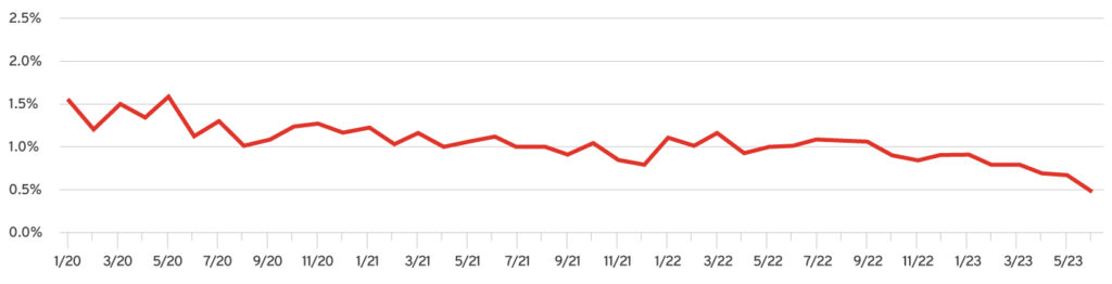 Measured Force: The Benefits of Police Data Transparency - R Street ...