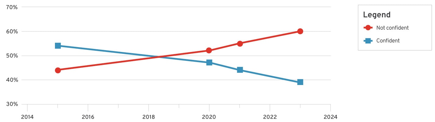 Measured Force: The Benefits of Police Data Transparency - R Street ...