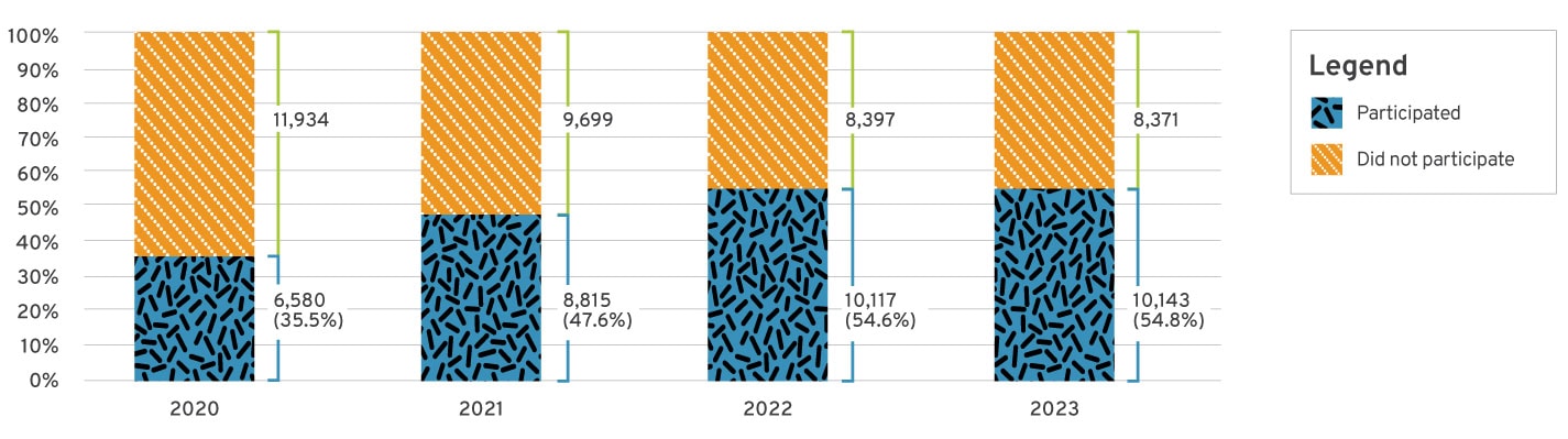 Measured Force: The Benefits of Police Data Transparency - R Street ...