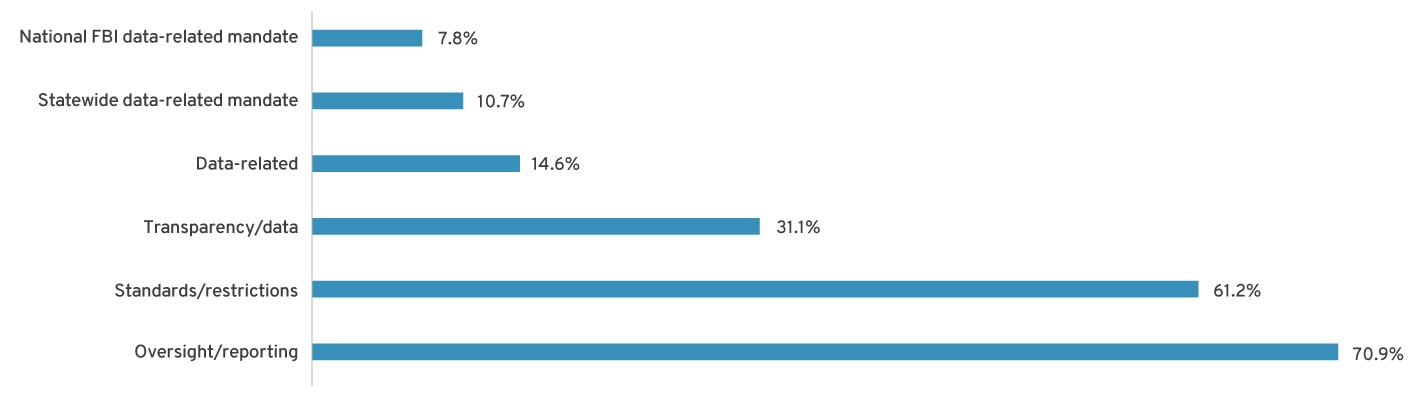 Measured Force: The Benefits of Police Data Transparency - R Street ...