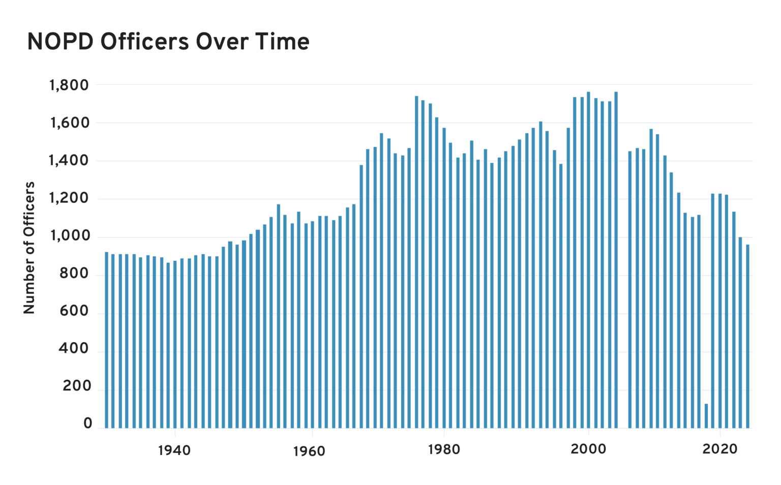 Top Five Real Solutions to the Police Recruitment and Retention Crisis ...