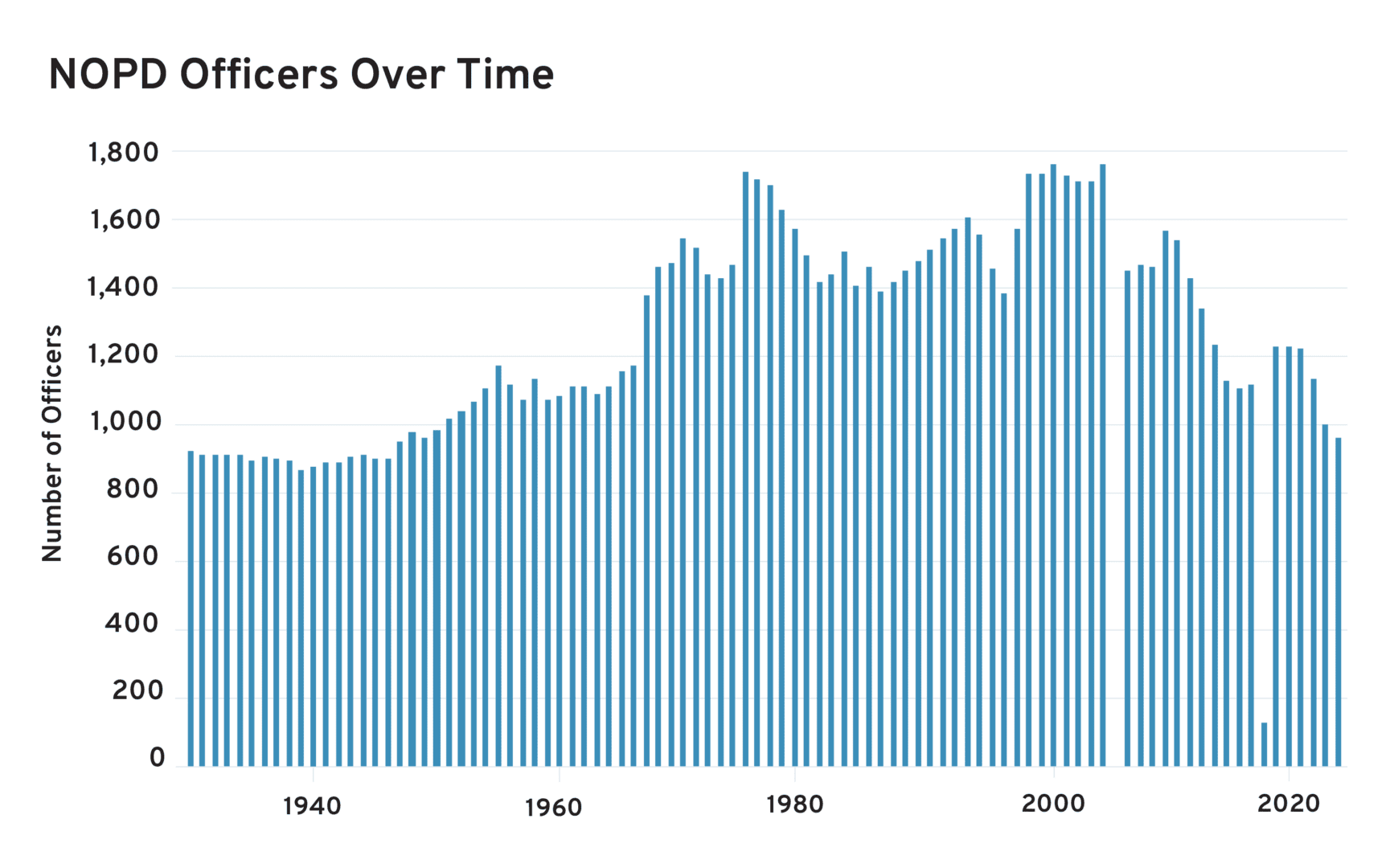 Top Five Real Solutions to the Police Recruitment and Retention Crisis ...