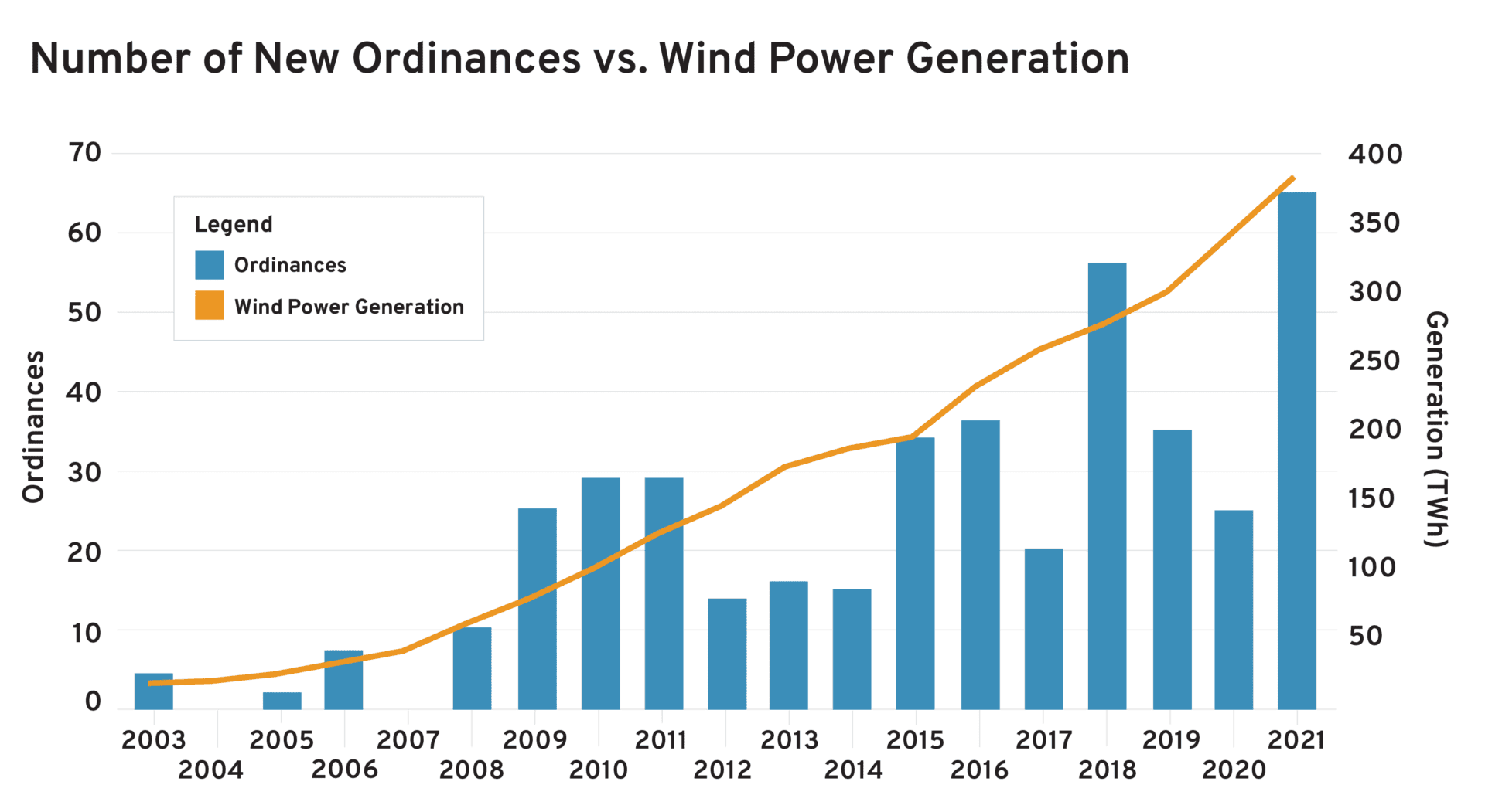 State and Local Permitting Restrictions on Wind Energy Development - R ...