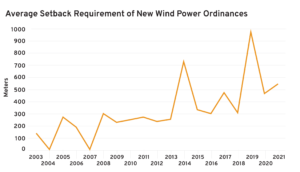 State and Local Permitting Restrictions on Wind Energy Development - R ...
