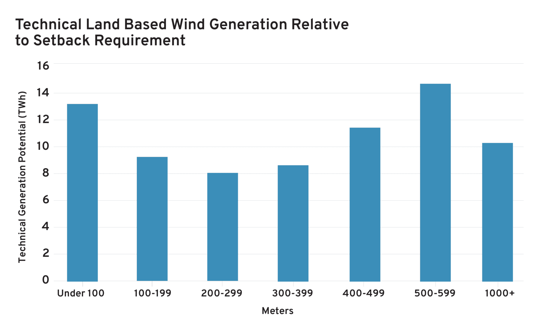 State and Local Permitting Restrictions on Wind Energy Development - R ...