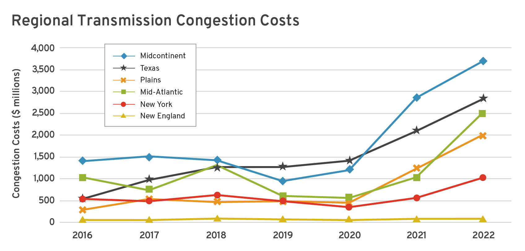 State Permitting Challenges: Electric Transmission - R Street Institute