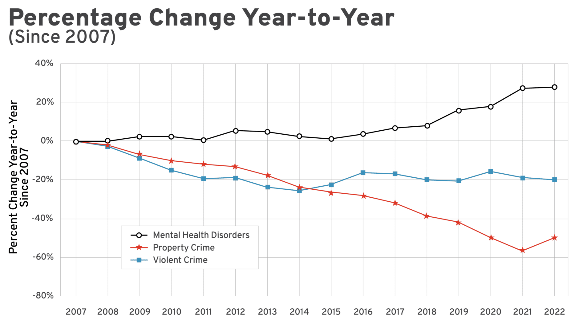 The Crime and Safety Blind Spot: Are mental health disorders fueling ...