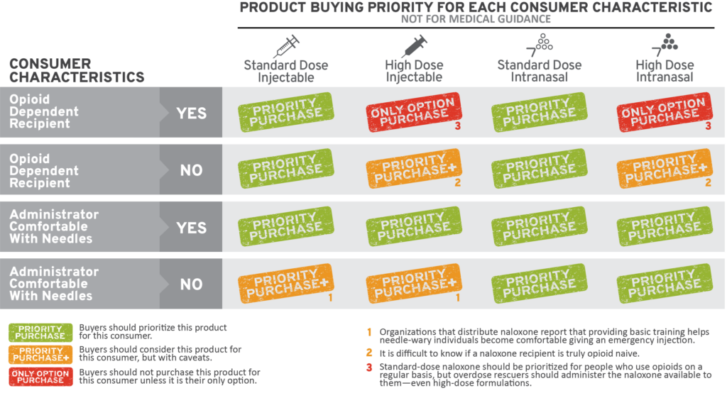 Optimizing Consumer Choice for Overdose Reversal Medications - R Street ...