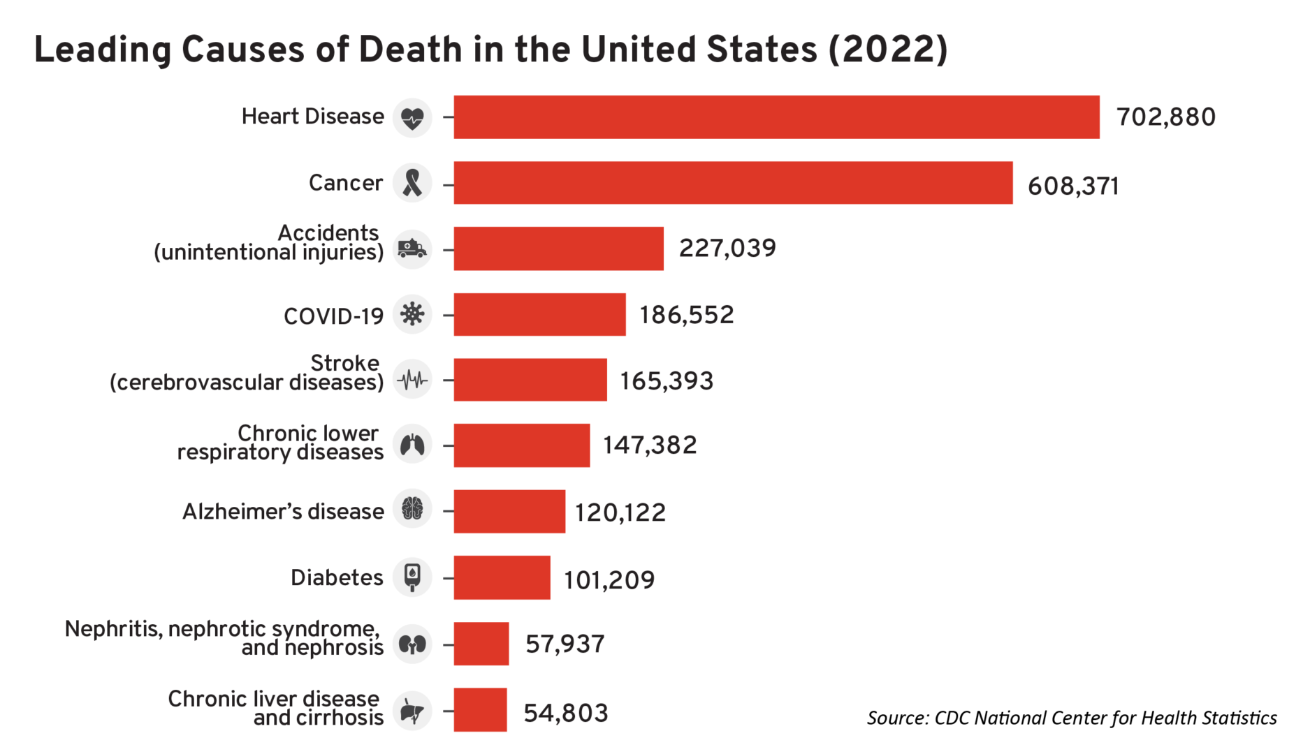 AI and Public Health Series: Part 2: How AI Can Help Tackle Major Causes of Suffering and Death ...