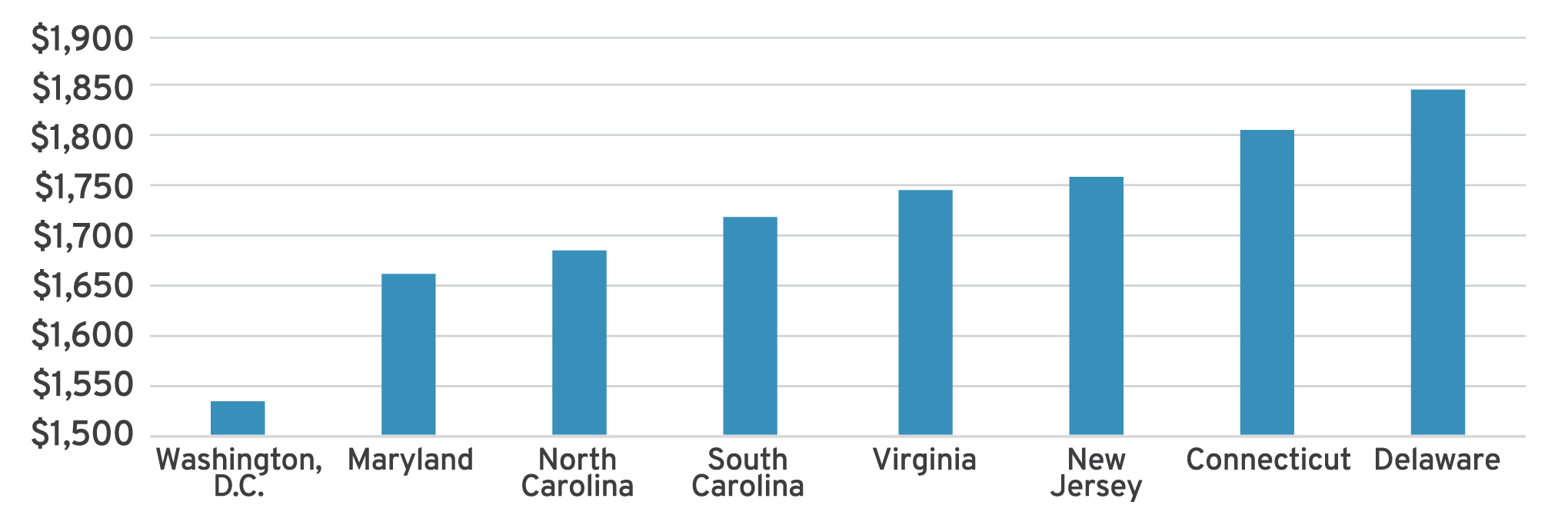 Transportation Network Company Insurance: Problems and Solutions - R ...