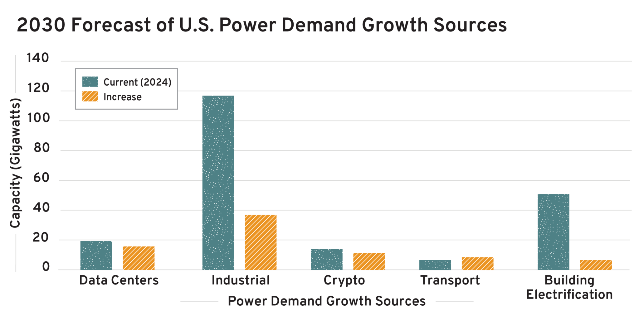 AI’s Energy Footprint Warrants Markets, Not Panic - R Street Institute