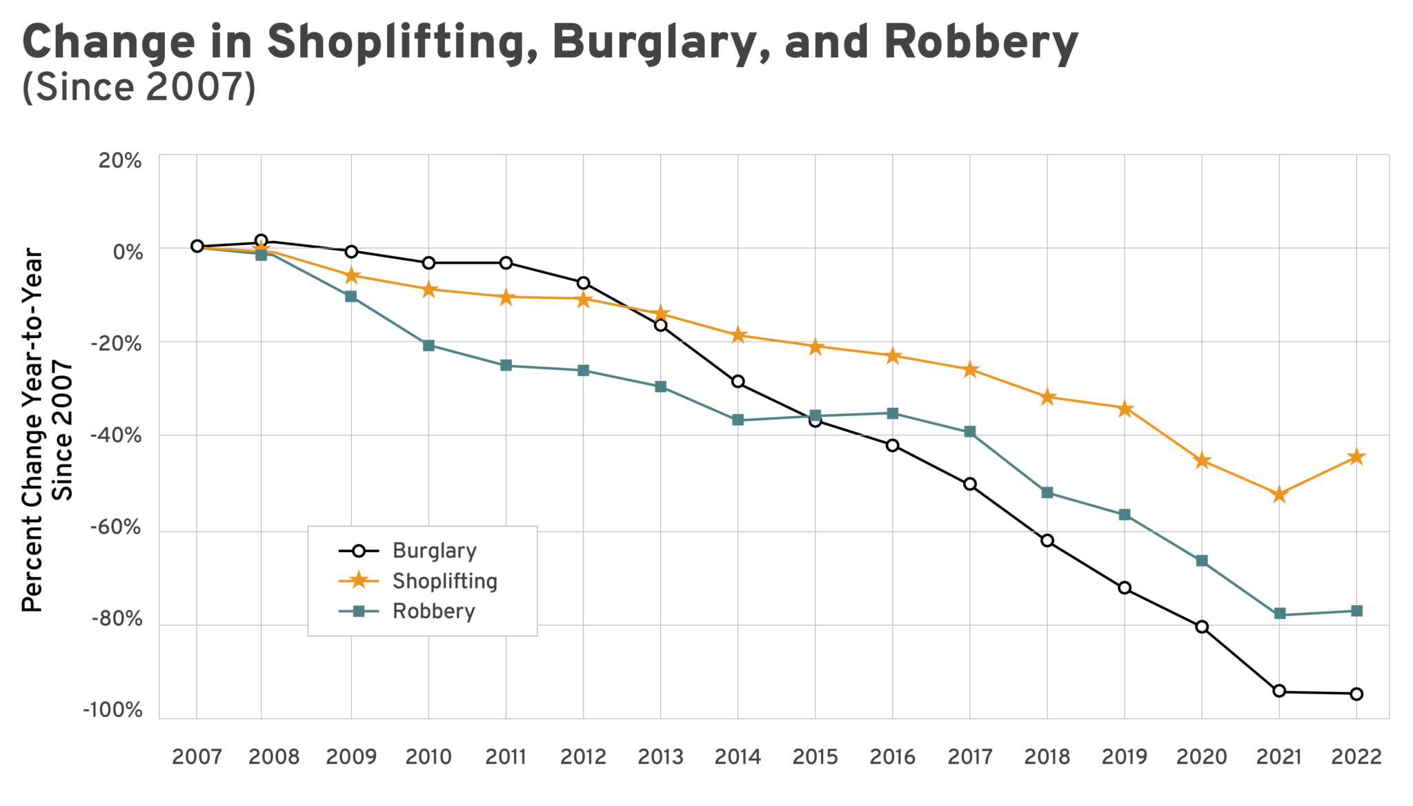 The Crime and Safety Blind Spot: Are smash-and-grabs really closing ...