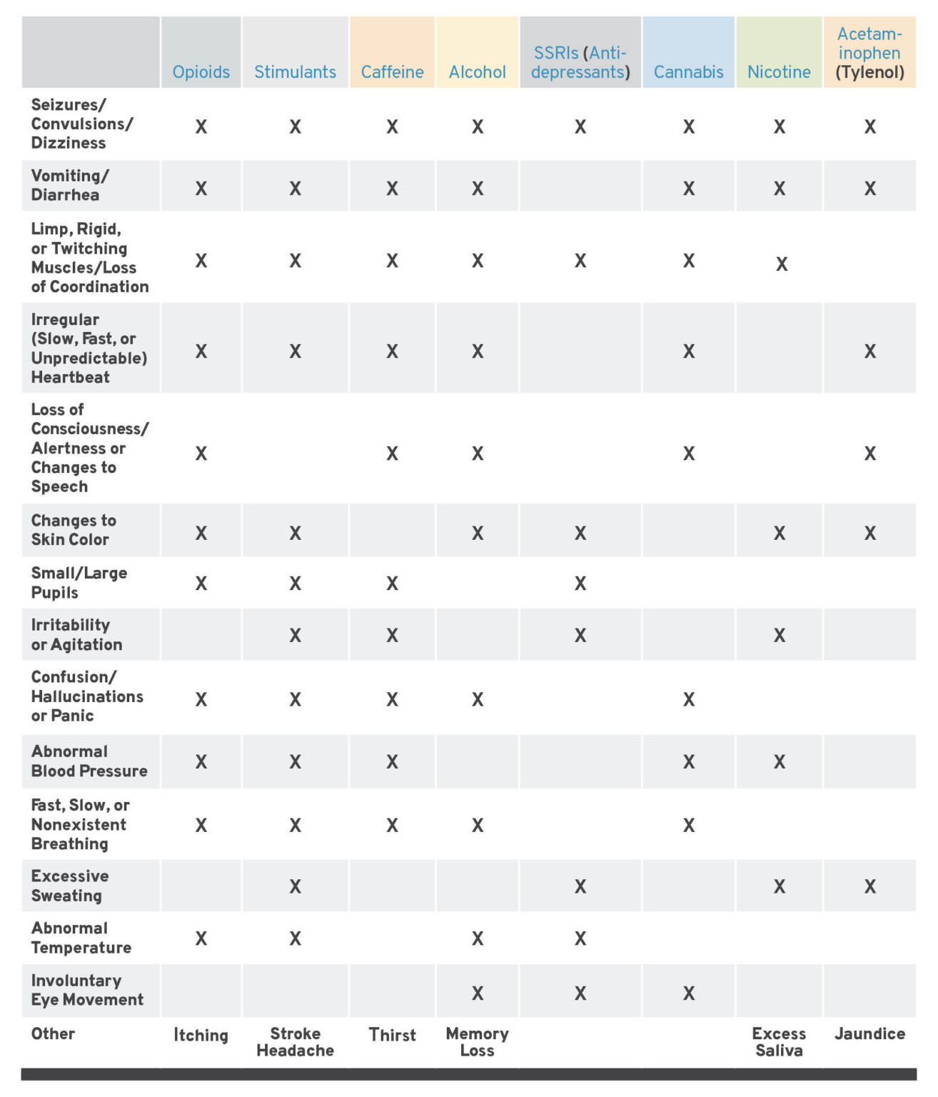 Drug Use 101: What is Overdose? - R Street Institute