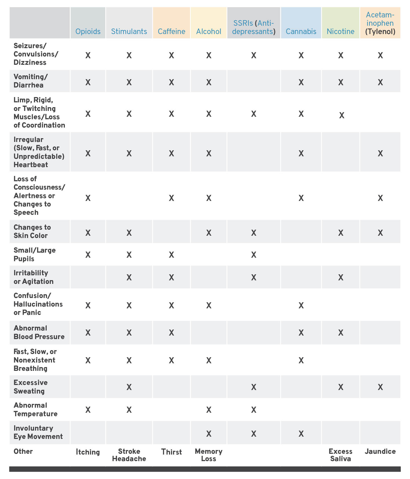 Drug Use 101: What is Overdose? - R Street Institute