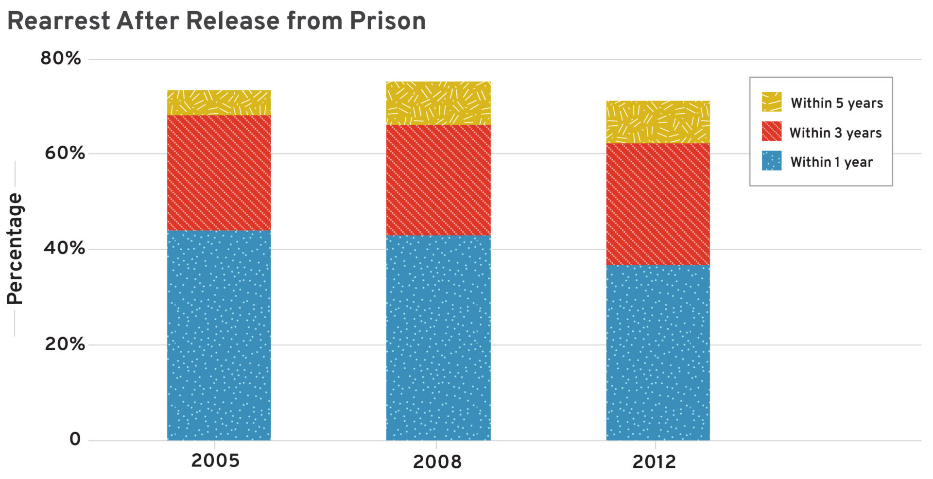 The Crime and Safety Blind Spot: Has the criminal justice system become ...