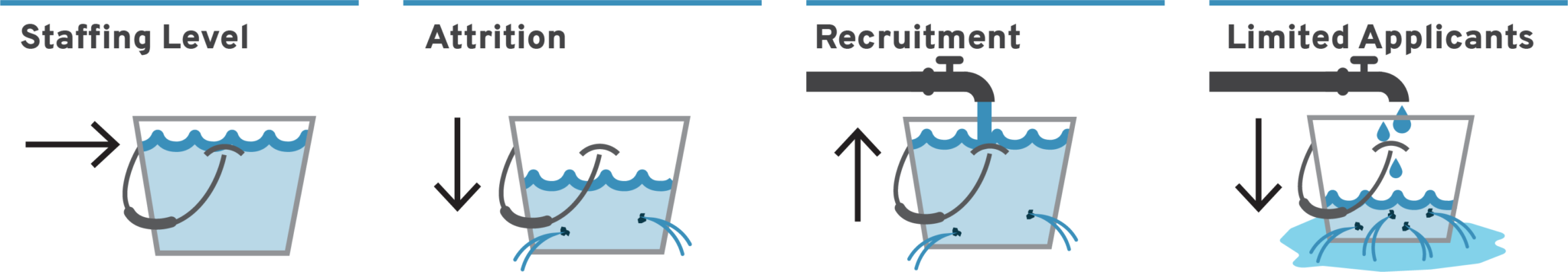 Rebuilding the Force: Solving Policing’s Workforce Emergency - R Street ...