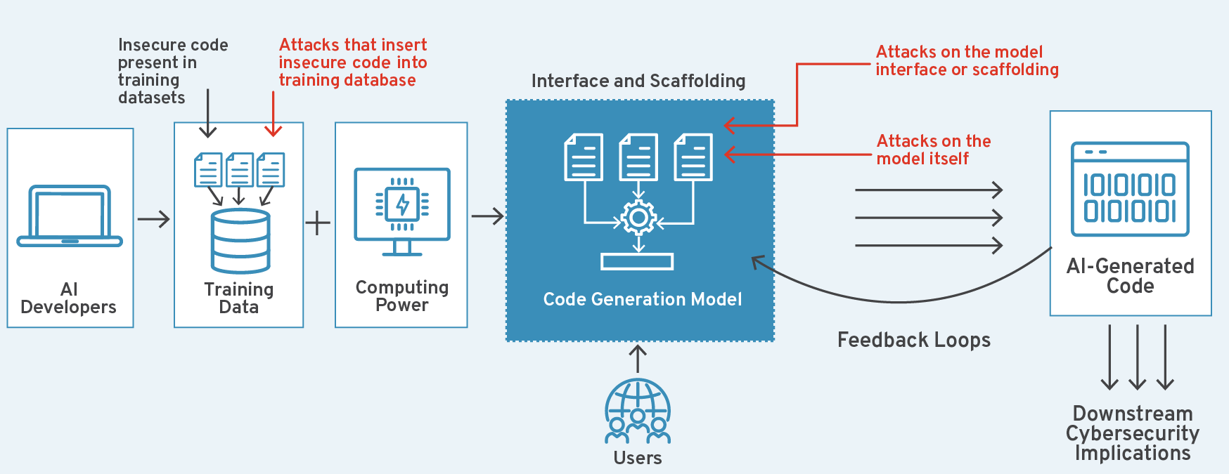 The Rise of AI Agents: Anticipating Cybersecurity Opportunities, Risks ...