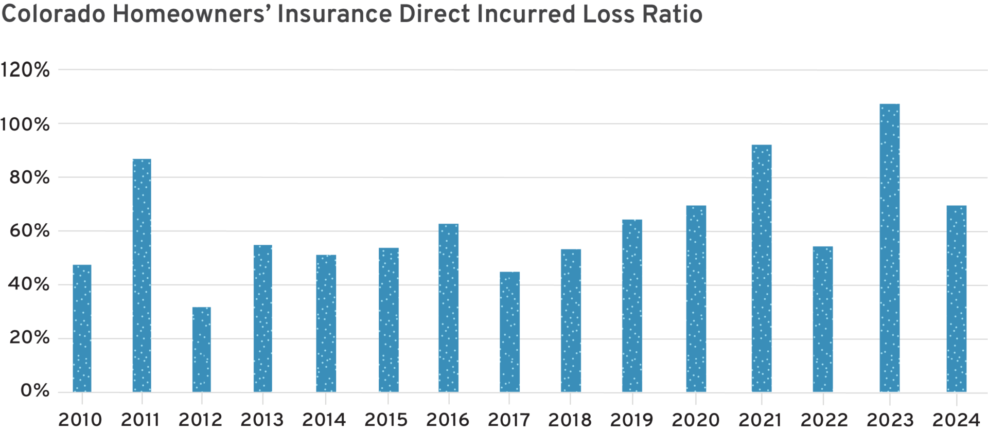 Colorado Homeowners’ Insurance: On the Right Path - R Street Institute