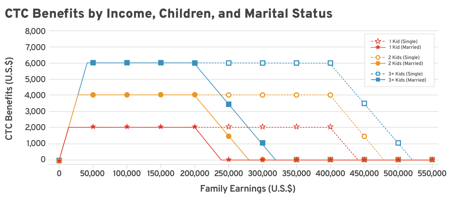 How the EITC and CTC Work Together—and Why That Matters in 2025 - R ...