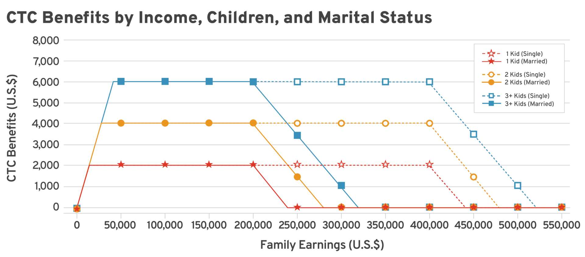 How the EITC and CTC Work Together—and Why That Matters in 2025 - R ...