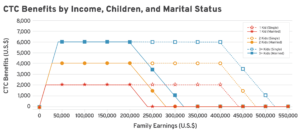 How the EITC and CTC Work Together—and Why That Matters in 2025 - R ...