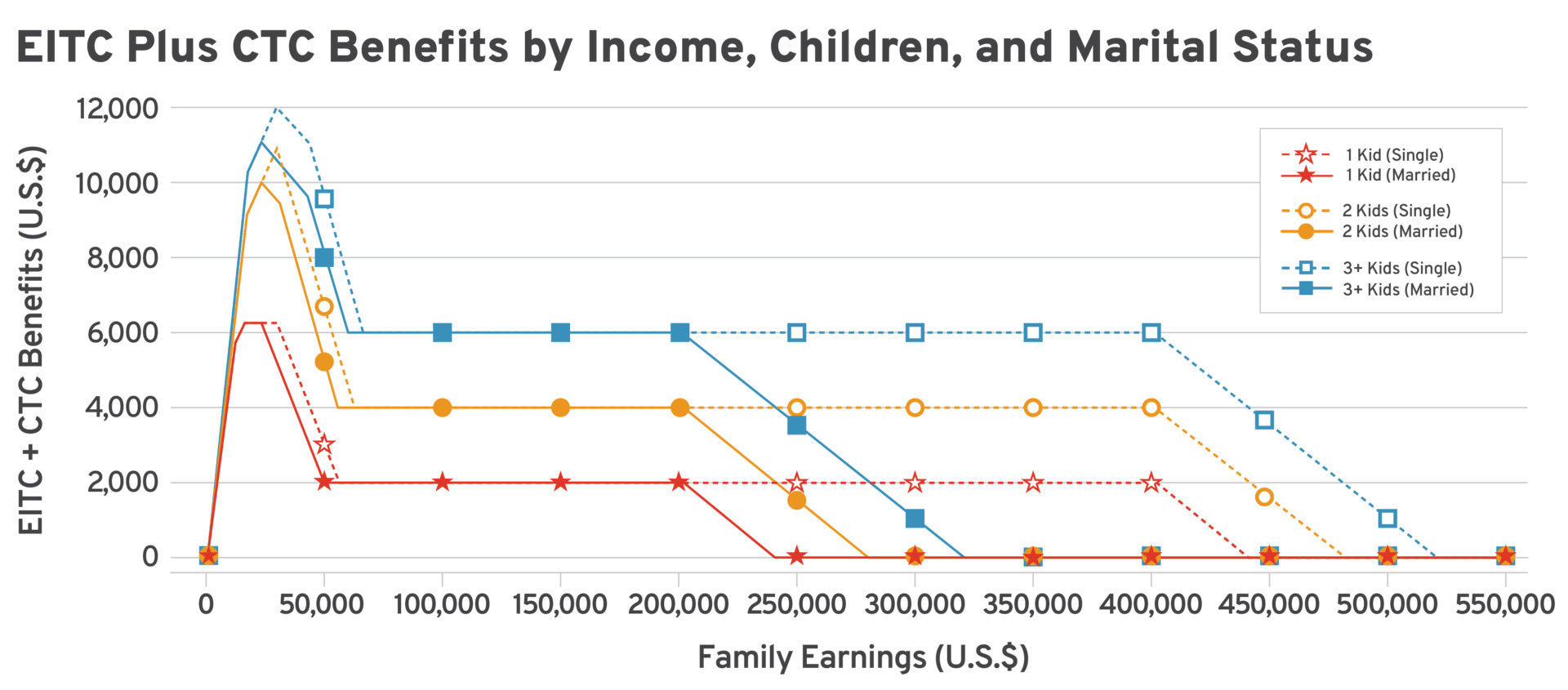 How the EITC and CTC Work Together—and Why That Matters in 2025 - R Street Institute