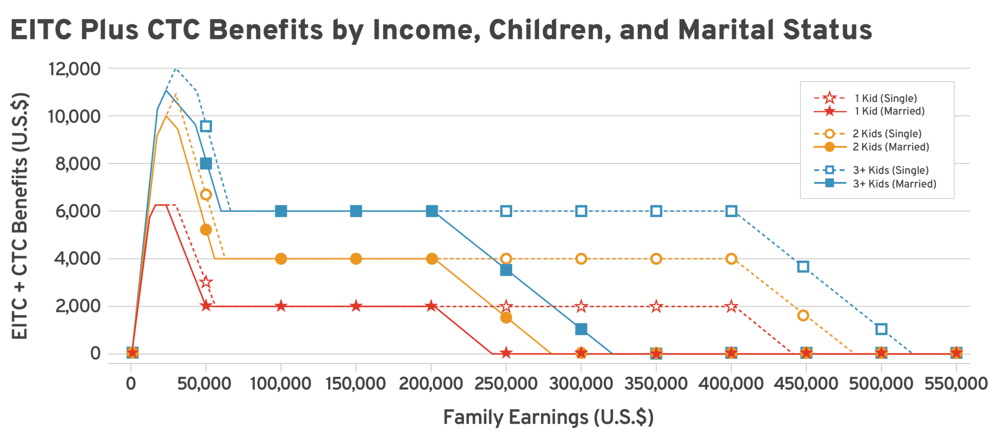 How the EITC and CTC Work Together—and Why That Matters in 2025 - R ...
