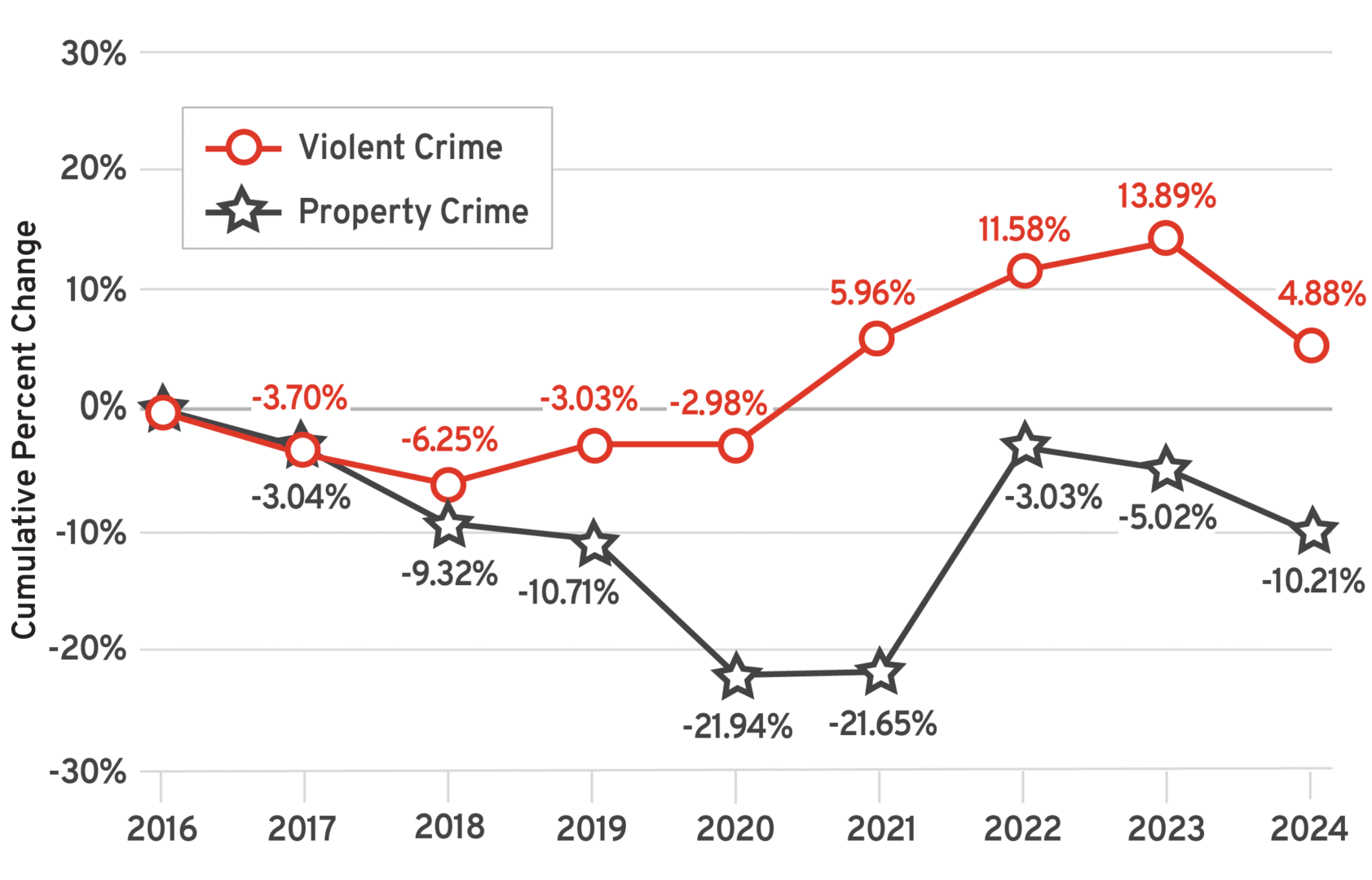 Virginia’s Criminal Justice Crossroads: Opportunities for Pre-Arrest ...