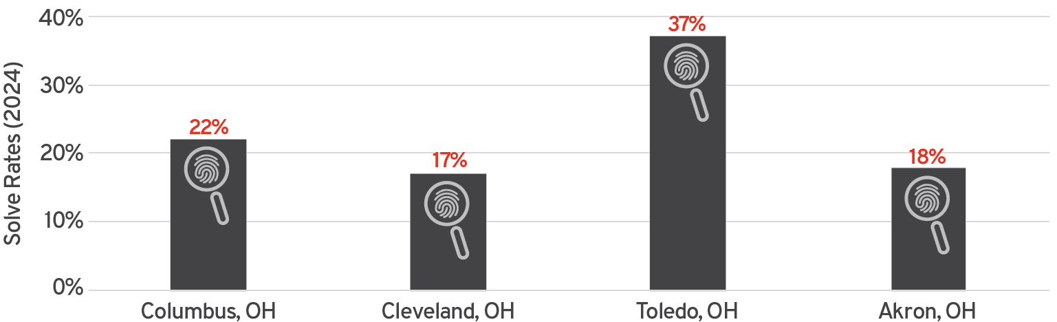 Closing Ohio’s Justice Gap - R Street Institute